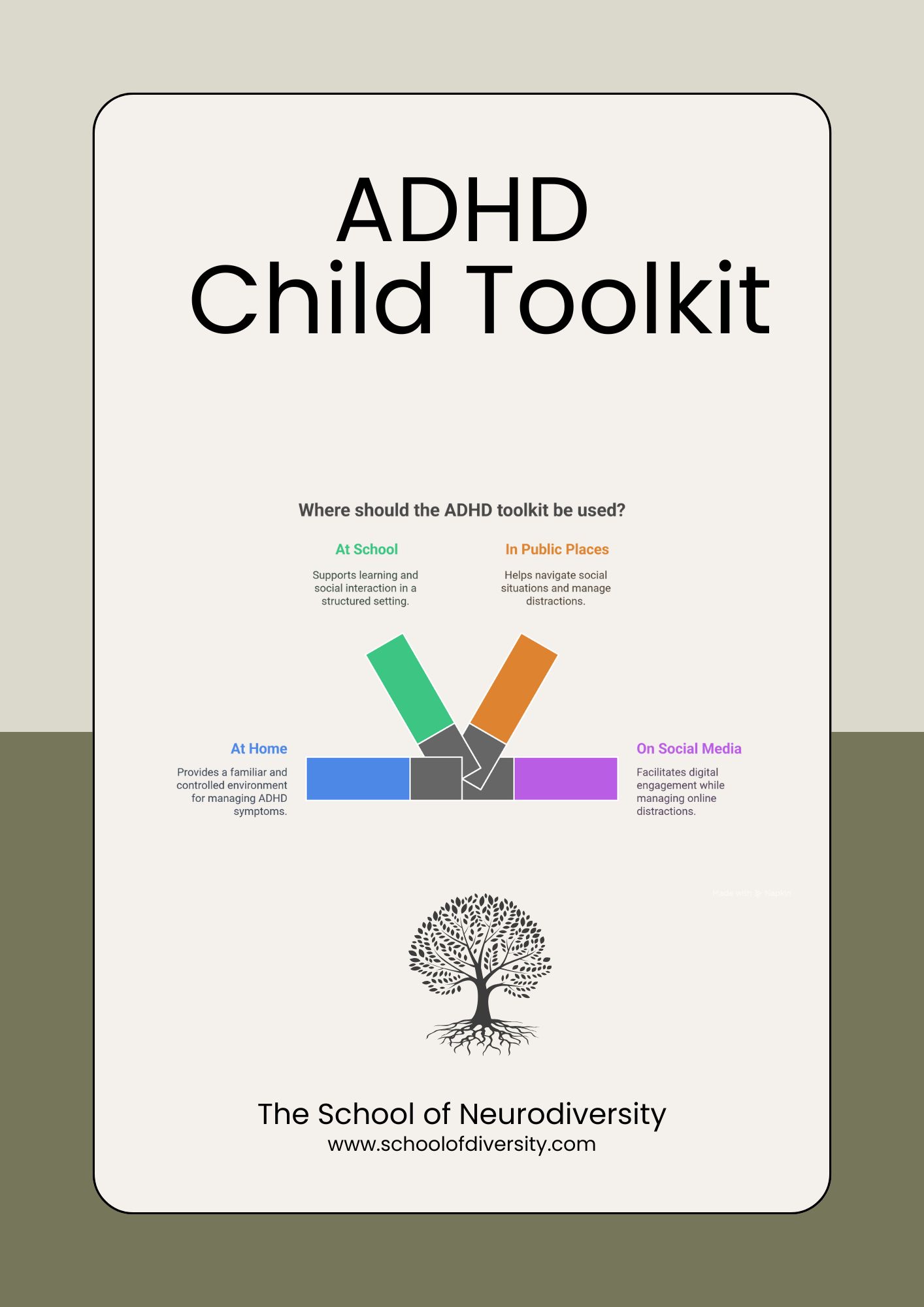 ADHD Child Support Modules - School of Neurodiversity